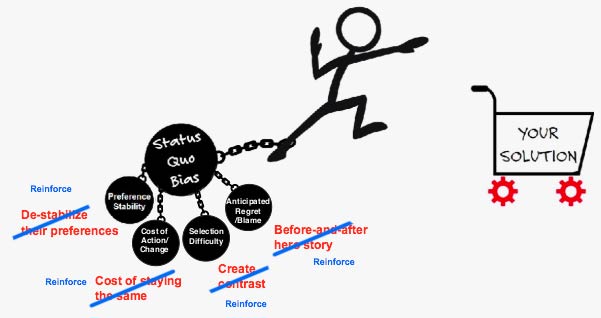 17 Content Marketing Strategy Tactics for Lead Generation