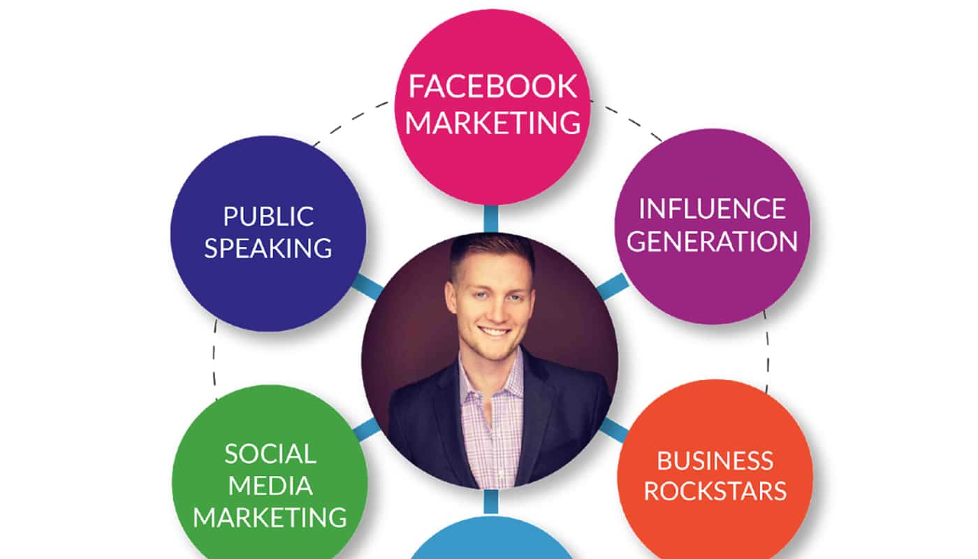 Tackling Personal Brands With The Topic Wheel Devon Hennig Tackling Personal Brands With The Topic Wheel Devon Hennig