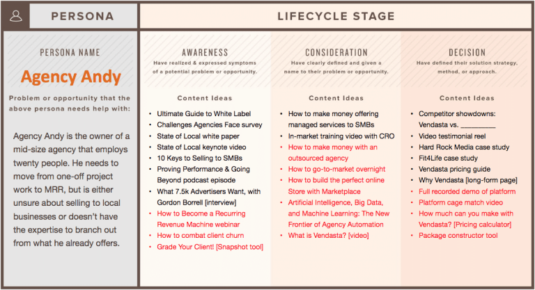 Flagship Content Marketing Strategy