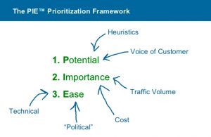 Blueprints for Lead Generation: Strategies, Tactics, Tools, and Salaries