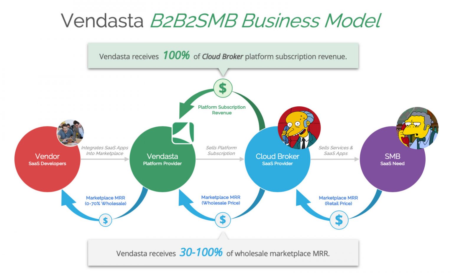 Vendasta Review: A Complete Guide for 2023 [Uncensored!]